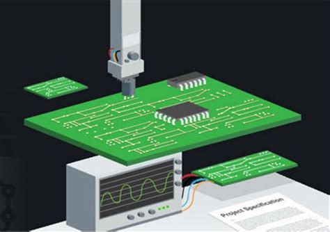 The PCB Assembly Process PCB Assembly PCBway