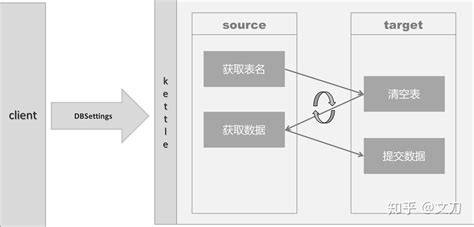 利用kettle进行数据同步（上） 知乎