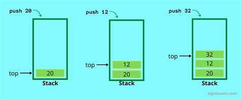 stack data structure introduction