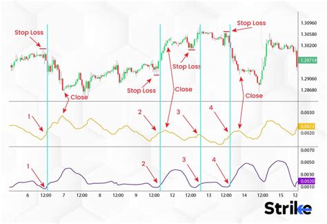 Standard Deviation Definition How It Works Importance Calculations