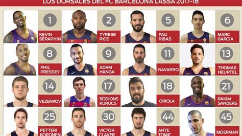 Dorsales del Barça Lassa de baloncesto para la temporada 2017 2018