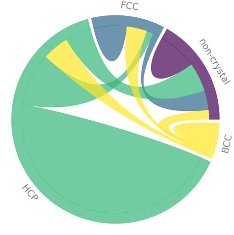 Gph82 Mpl Chord Diagram Plot Chord Diagrams With Matplotlib