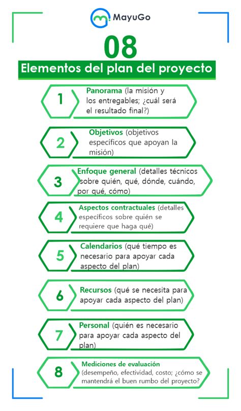 Elementos Del Plan De Proyecto Artofit