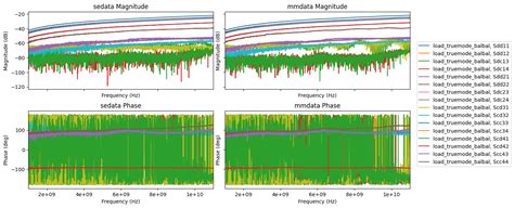 Mixed Mode S Parameter Conversion Scikit Rf Documentation