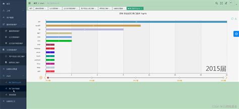 基于springboot vue知识图谱毕业设计论文可视化系统 含论文 springboot 知识图谱——毕业论文数据可视化系统 csdn博客