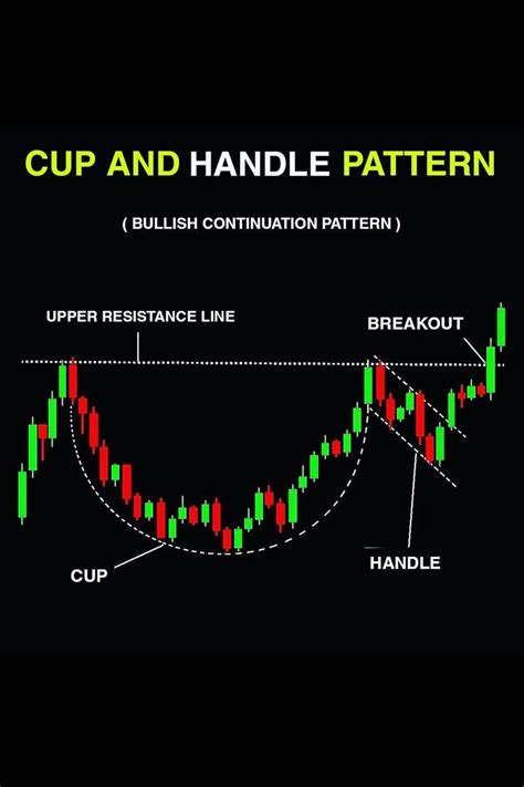 A Cup And Handle Pattern With Candles On The Bottom An Upper