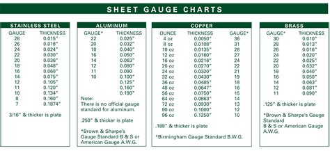 Sheet Metal Thickness Conversion Chart