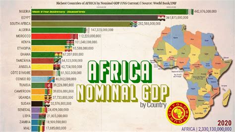Países Mais Ricos da África PIB Nominal YouTube