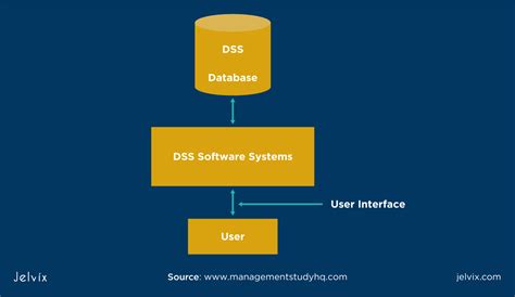 what is a clinical decision support system jelvix
