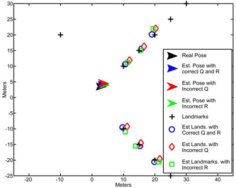 an improved fastslam 2 0 algorithm based on fcandasd pso robotica cambridge core