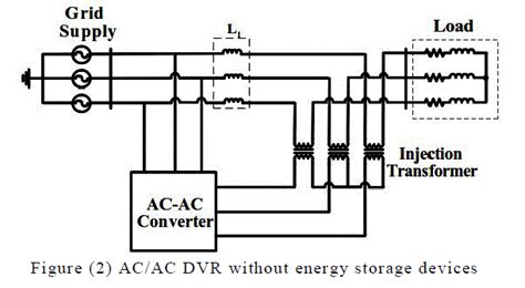 development and simulation of dynamic voltage restorer for voltage sag mitigation using matrix