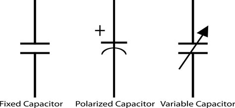 Easiest Explanation Of Capacitor Symbols Unit And Capacitance
