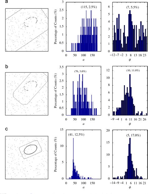 figure 4 from detection of incomplete ellipse in images with strong noise by iterative