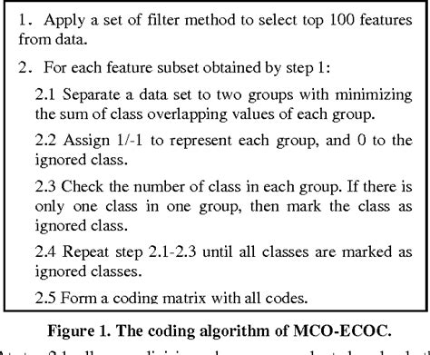 figure 1 from classification of multi class microarray datasets using a minimizing class