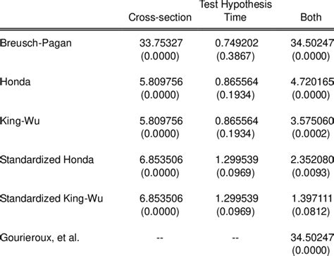 lagrance multiplierance multiplier test lagrange multiplier tests for download scientific