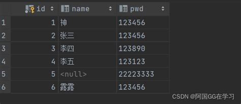 mybatis 07 注解 csdn博客