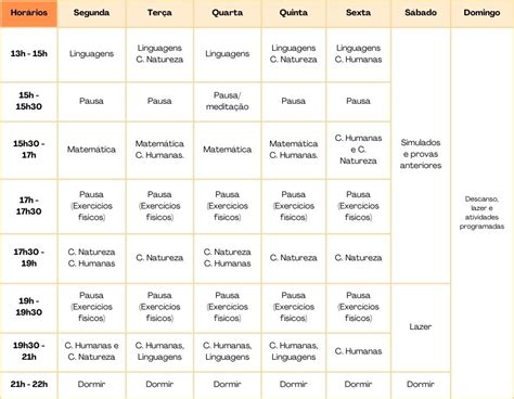 21 Ideias De Biologia Resumos Enem Estudos Para O Enem Planos