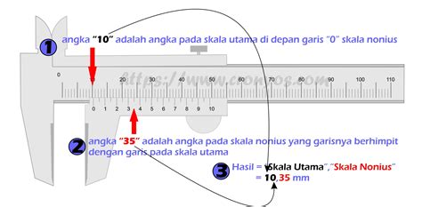 Cara Mengukur Menggunakan Mistar Homecare24