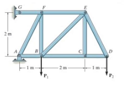 Use The Method Of Joints To Determine The Force In Chegg