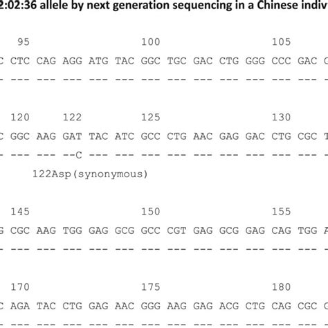 Alignment Of The Nucleotide Sequences Of Exon 3 Of C 12 02 36 With