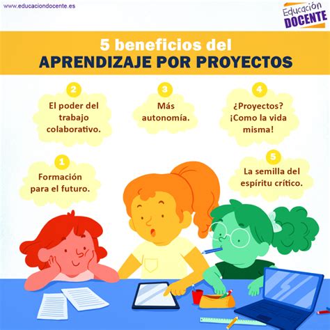 5 Beneficios Del Aprendizaje Basado En Proyectos Expertos En