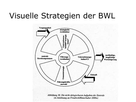 Ppt Visuelle Strategien Der Bwl Powerpoint Presentation Free