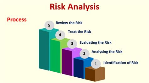 Risk Analysis Definition Methods Qualitative Quantitative