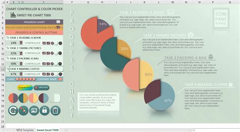 Pie Chart In Excel Sweet Excel
