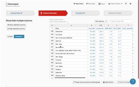 How To Read A Histogram Min Max Median Mean Datawrapper Academy