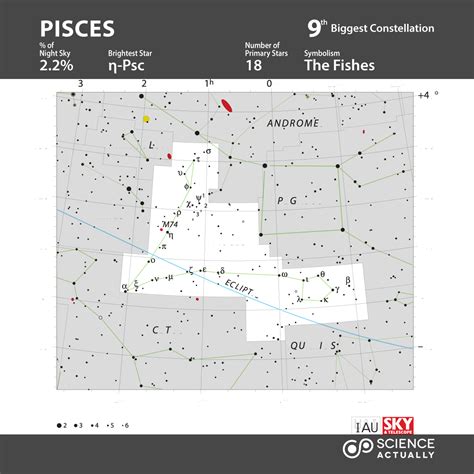 Top Ten Biggest Constellations Science Actually