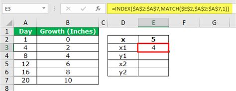 interpolation in excel how to interpolate data in excel examples