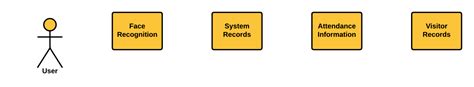 Sequence Diagram For Face Recognition Attendance System UML