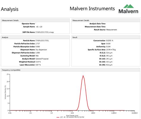 methods for determining particle size analysis elcan industries