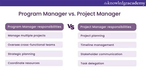 Program Manager VS Project Manager