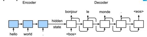 [模型学习]seq2seq seq2seq模型结构 csdn博客