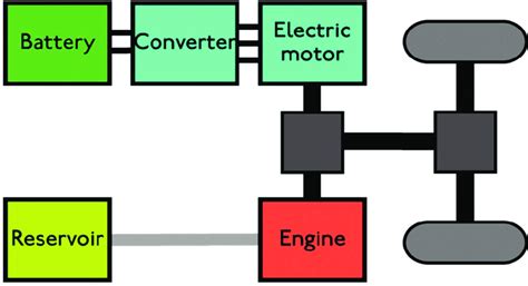 schematic of parallel hybrid electric vehicles phev download scientific diagram