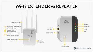 WiFi Repeater Vs Extender Key Differences Which To Choose
