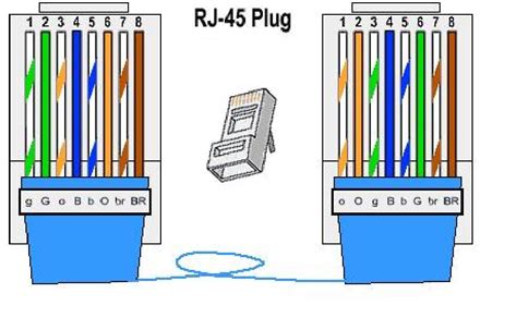 Color Coding For Lan Cable