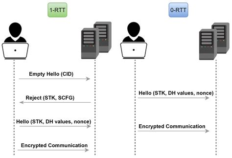 applied sciences free full text quic network traffic classification using ensemble machine