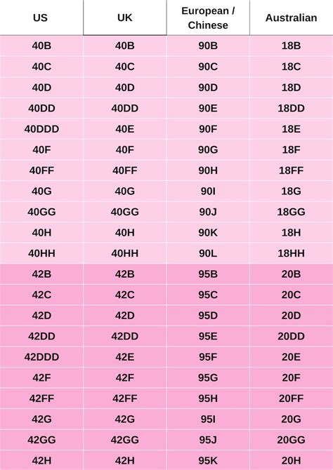 International Bra Size Converter US UK Europe Australian