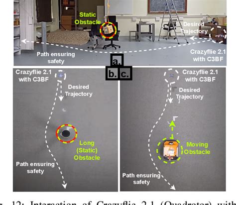 figure 12 from a collision cone approach for control barrier functions semantic scholar