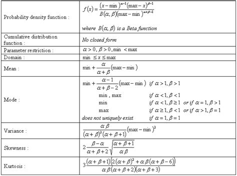 four parameter beta distribution vose software