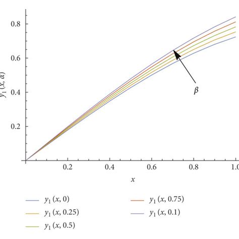 fuzzy triangle number ψ 0 1 2 download scientific diagram