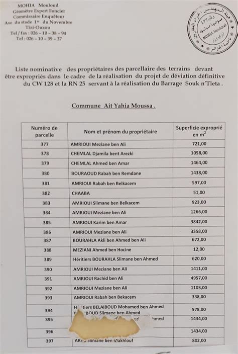 TAMAZGHA ⵜⴰⵎⴰⵣⵖⴰ on Twitter Tizi Ouzou Ait Yahia Moussa