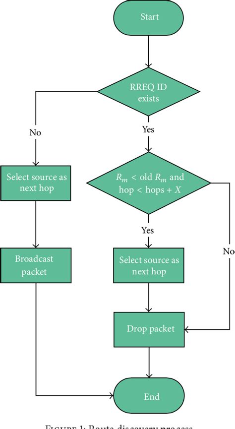 figure 1 from load balanced routing for lifetime maximization in mobile wireless sensor networks