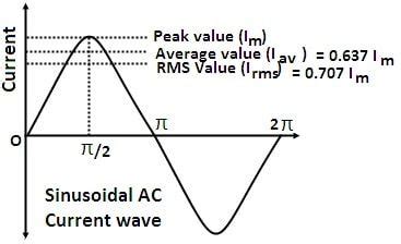 Expression For The RMS Value Of Alternating Current For A Full Cycle