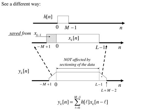 ppt application of the dft convolution of finite sequences powerpoint presentation id 1748843