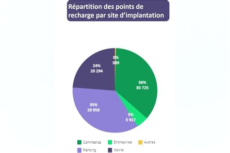 Photo Commerces Et Parkings Regroupent La Plus Grande Partie Des