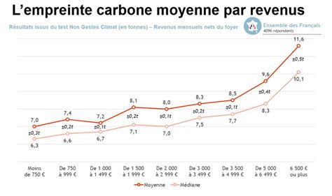 Environnement L empreinte carbone n est pas la même en fonction des