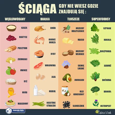 Węglowodany Białka Tłuszcze Superfoods Porady na temat